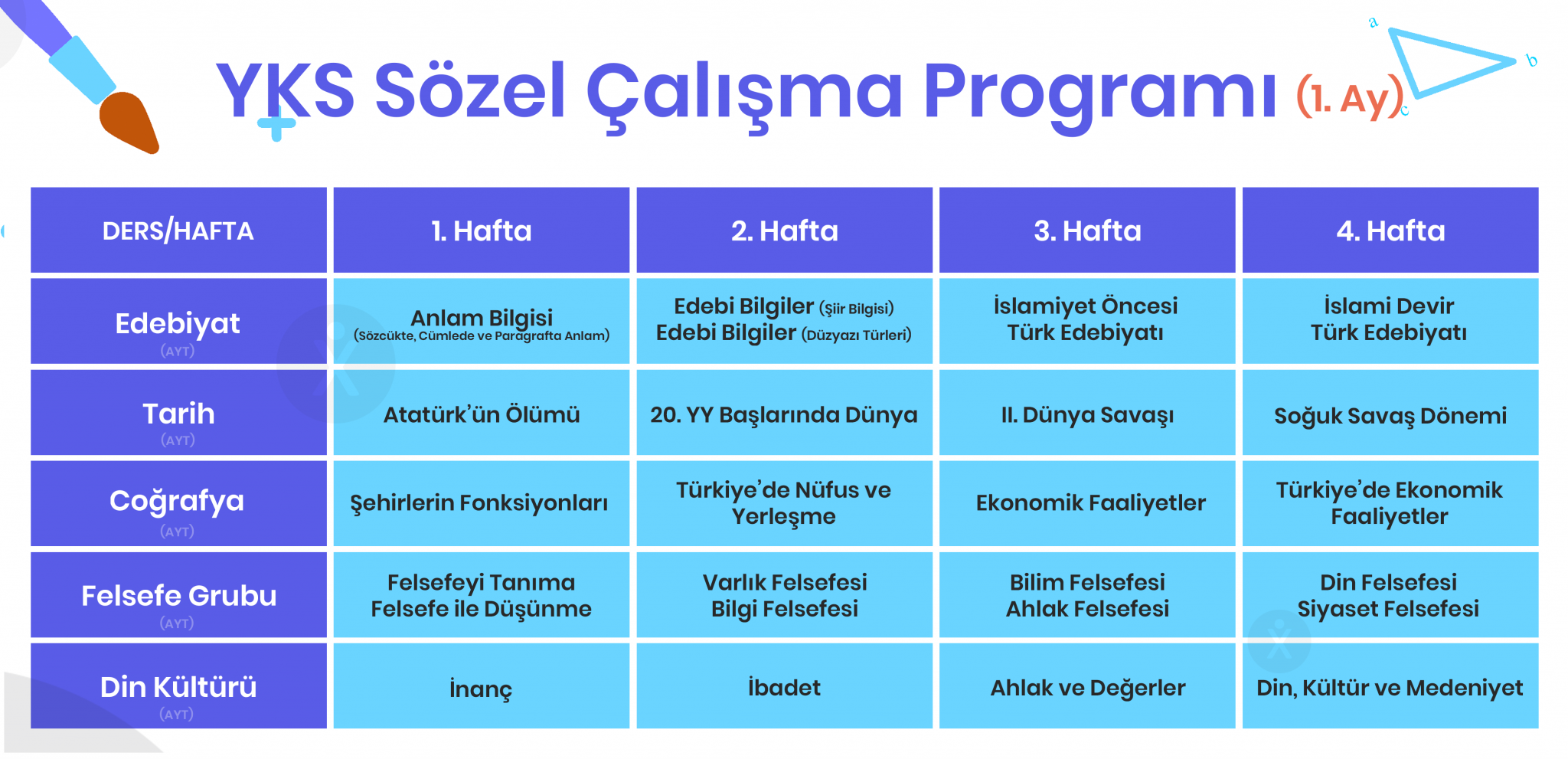 YKS Sözel Çalışma Programı | Rehberlik Servisi